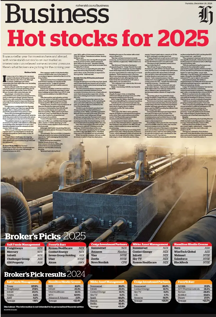 Hot stocks for 2025 - PressReader