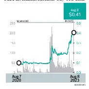 Dyna-Mac Holdings - PressReader