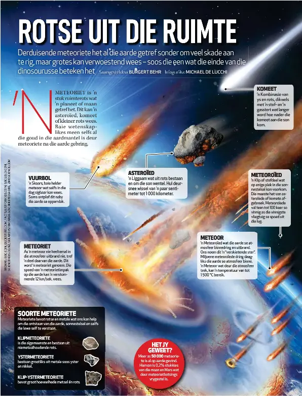 Rotse uit die ruimte - PressReader