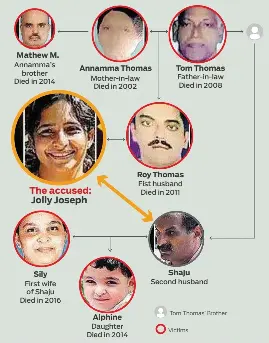 THE JOLLY JOSEPH FAMILY TREE - PressReader