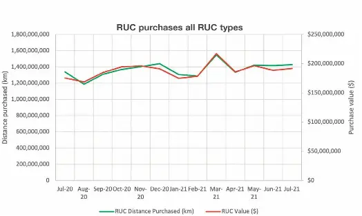 ROAD USER CHARGES - PressReader