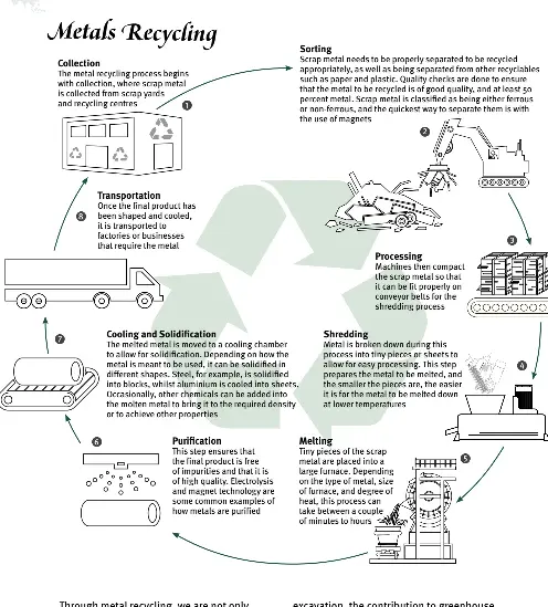 Metals Recycling - PressReader