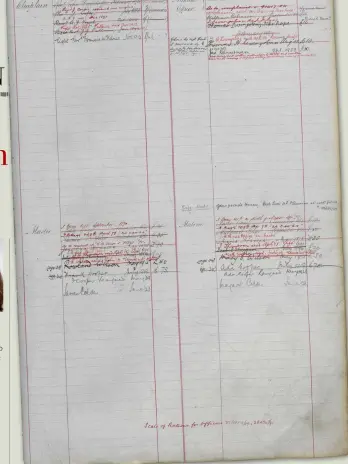 What do these abbreviati­ons mean on a workhouse master’s records ...