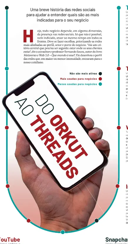 DO ORKUT AO THREADS - PressReader