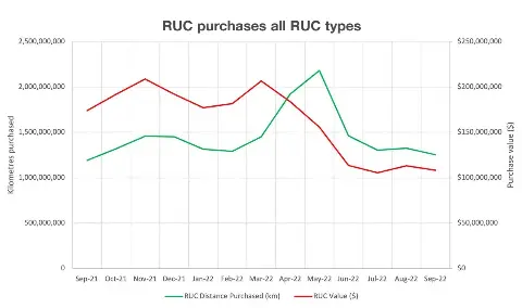 ROAD USER CHARGES - PressReader