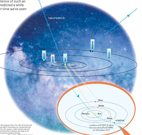 Explaining the ‘Oumuamua mystery - PressReader