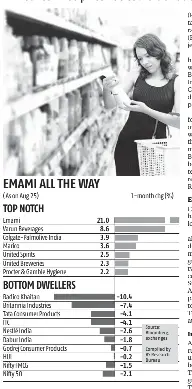 Elevated inflation could sour mood in FMCG space - PressReader