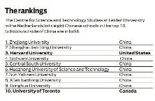 Chinese universiti­es surge in global rankings as U.S. schools slip ...