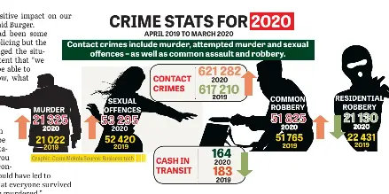 UNPACKING THE CRIME STATS - PressReader