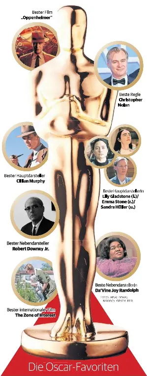 Rekorde und Seltenheit­en bei den Oscars - PressReader