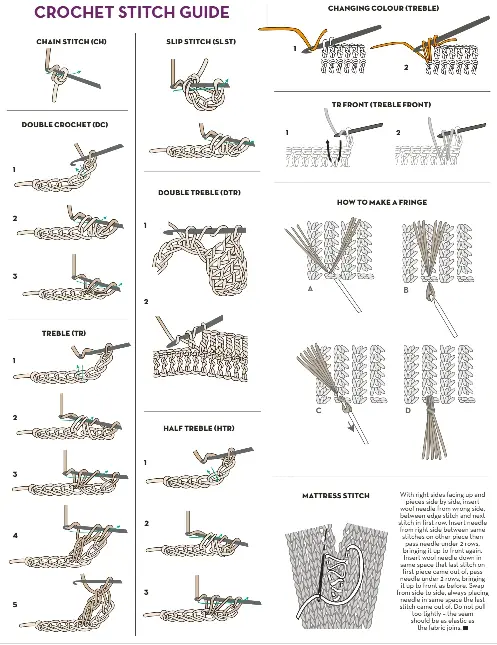 CROCHET STITCH GUIDE - PressReader