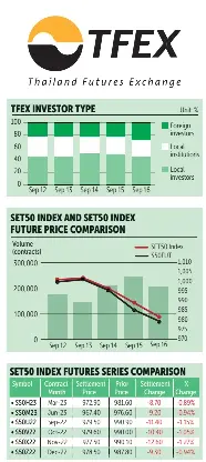 Futures Focus - PressReader