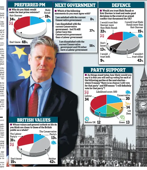 TORIES TRAIL LABOUR ON DEFENCE, TAX, MIGRATION... EVEN BREXIT - PressReader