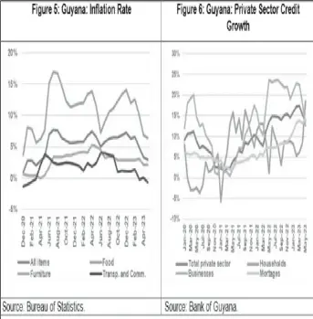 New IDB report projects 37.2% GDP growth for Guyana this year - PressReader