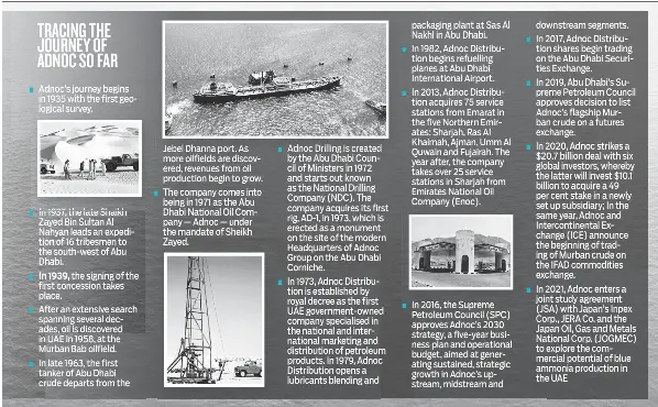 TRACING THE JOURNEY OF ADNOC SO FAR - PressReader