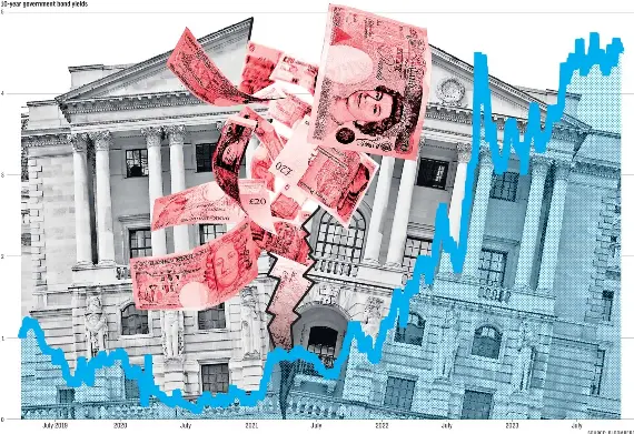 Smart investors are exploiting bond market chaos – so can you - PressReader