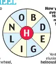 WORD WHEEL - PressReader