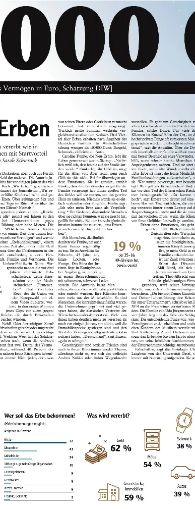 Die Republik der Erben - PressReader