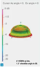 The Skeleton slot antenna HF - 440MHz - PressReader