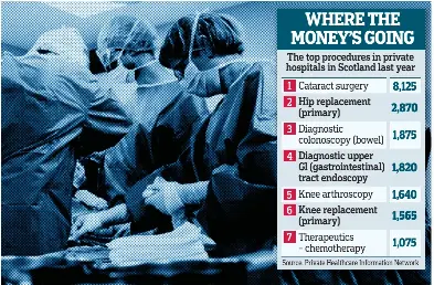 Record number of Scots pay to beat NHS queues - PressReader