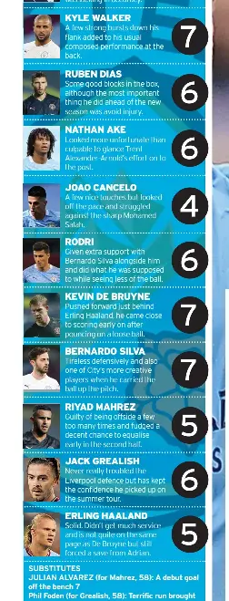 CITY RATED - PressReader