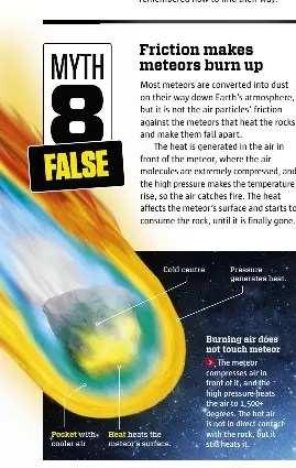 Friction makes meteors burn up - PressReader