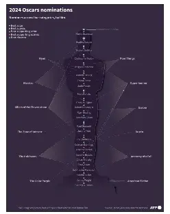 Oscars night: Five things to watch - PressReader