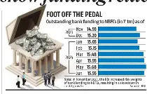 NBFC growth may take a hit as banks show funding reluctance - PressReader