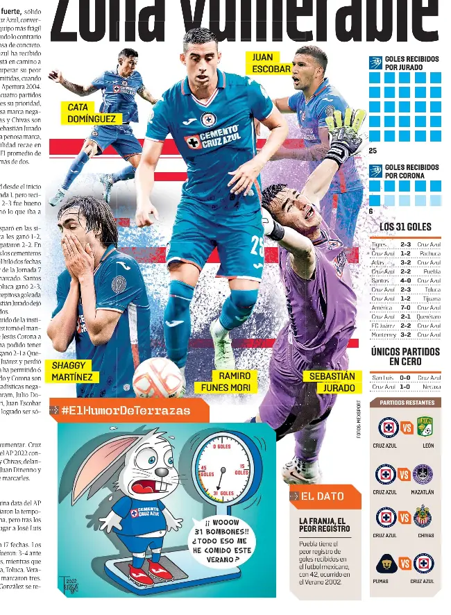 Zona vulnerable - PressReader