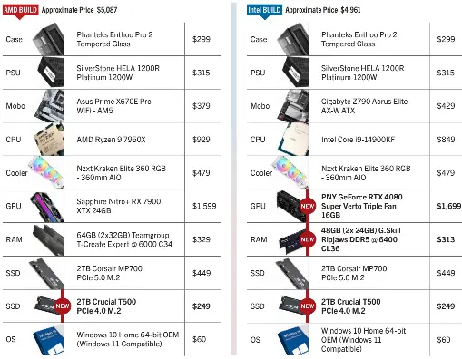 High-end. The ultimate do-anything-with-ease PC. - PressReader