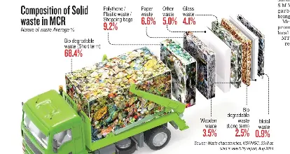 Muck piles up again while the CMC wastes time dumping blame on people ...