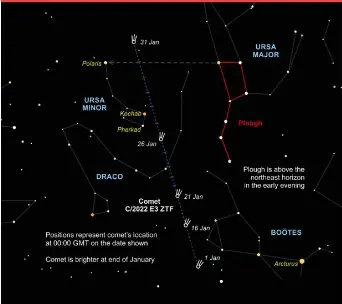 HOW TO SPOT A COMET - PressReader