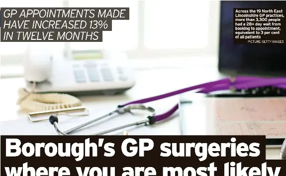 Borough’s GP surgeries where you are most likely to wait over three weeks - PressReader