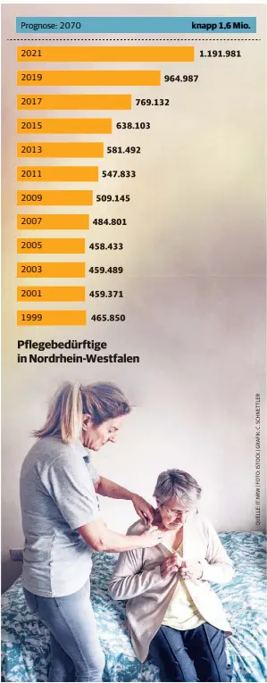 Pflegekräf­te müssen oft spontan einspringe­n - PressReader
