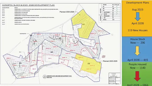 23 Cyclone Safe Houses for Affordable Housing - PressReader