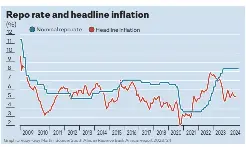 Mixed views on Kganyago call to cut inflation target - PressReader