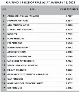 Here’re Nigeria’s best-performing stocks in 2022 - PressReader