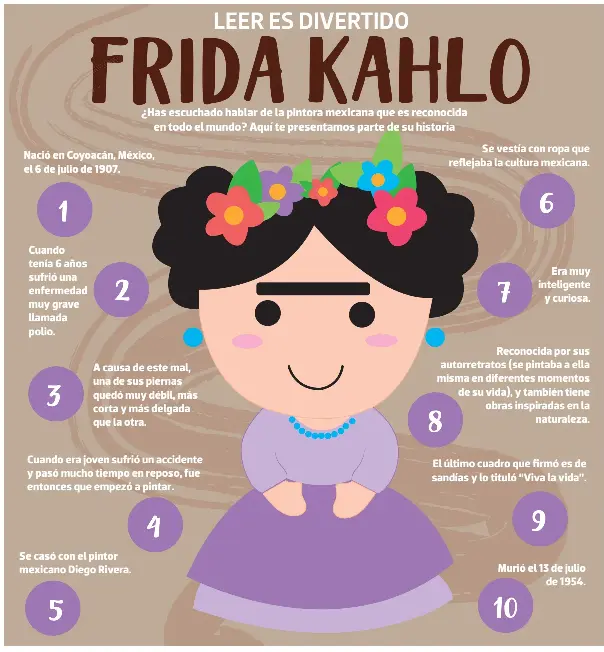 FRIDA KAHLO - PressReader