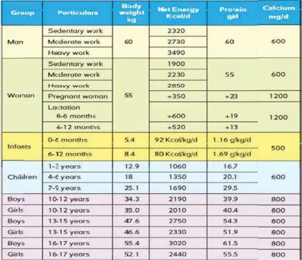 Per-Day Recommende­d Dietary Allowance (RDA) for Indians - PressReader