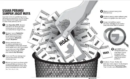 USAHA PERANGI SAMPAH JAGAT MAYA - PressReader