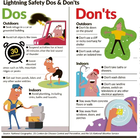 Lightning Safety Dos & Don'ts - PressReader