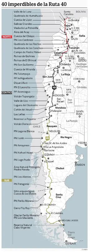Ruta 40 40 imperdible­s - PressReader