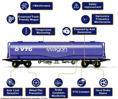 Trial of Britain’s first digital wagon begins - PressReader