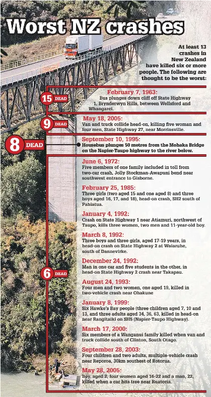 Today marks the 20th anniversar­y of Hawke’s Bay’s worst road crash ...