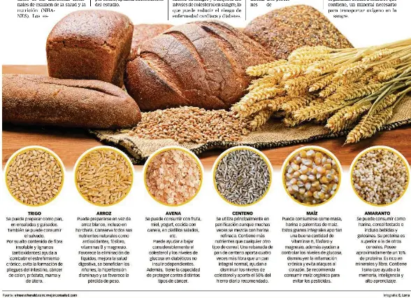 A comer grano integral - PressReader