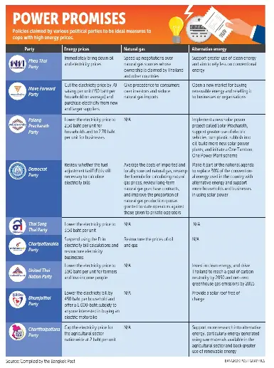 ERC move ‘won’t solve main reasons’ for pricey electricit­y - PressReader