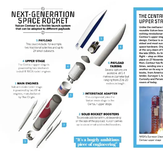 NEXT-GENERATION SPACE ROCKET - PressReader