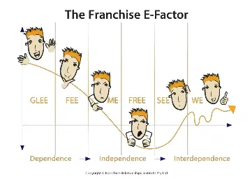 NAVIGATING THE FRANCHISE E-FACTOR - PressReader