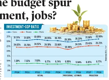 Can the budget spur investment, jobs? - PressReader