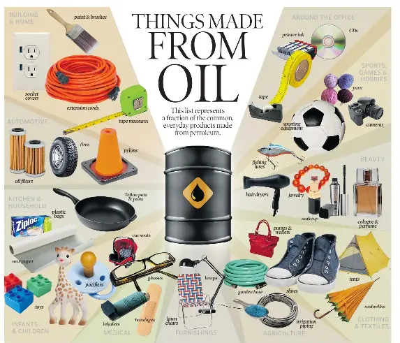 THINGS MADE FROM OIL - PressReader